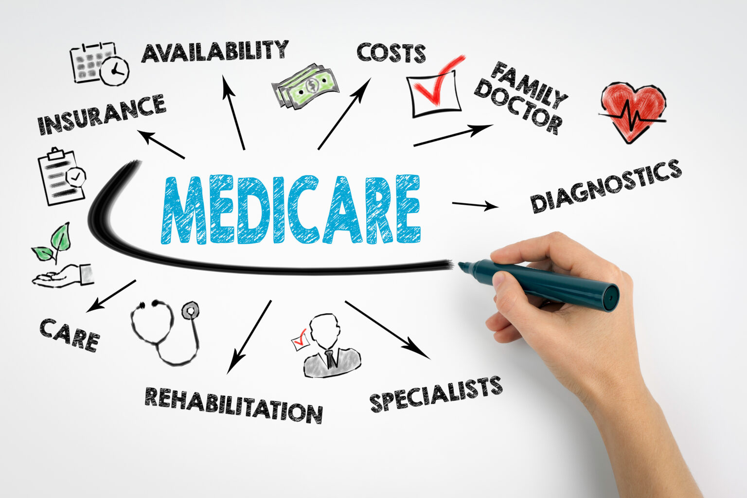 Medicare Advisors & Events | Co-op Credit Union